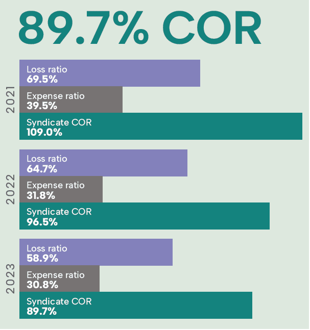 2023 Financial Results – Ki Insurance